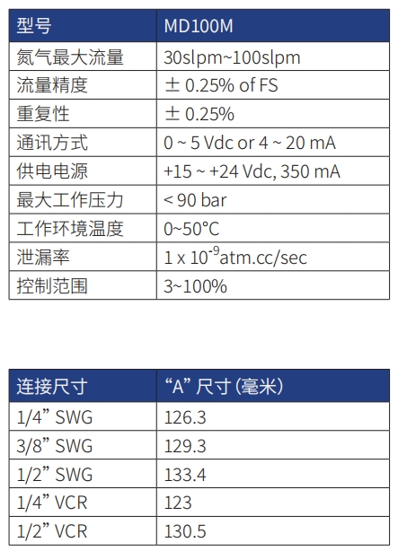 MD100M – 莱因精密